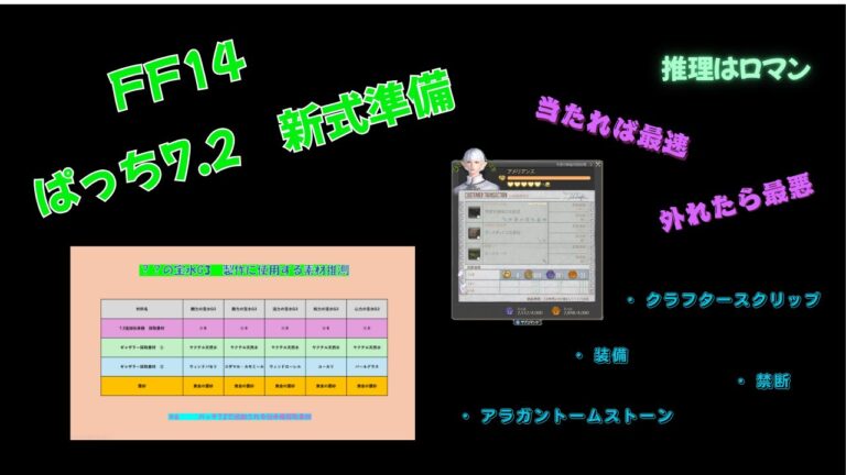 FF14 パッチ7.2 新式装備の製作準備｜猫にこたつ
